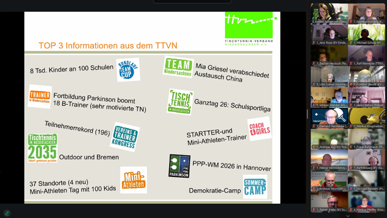 TTVN-Hauptausschuss diskutiert neue Beitragsmodelle - Tischtennis ...